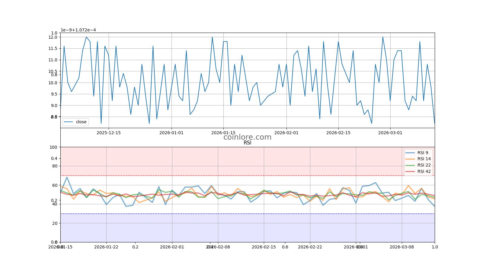 NUTGAIN RSI indicator