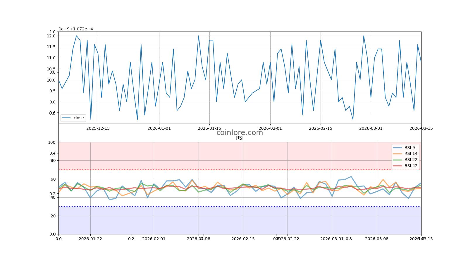 NUTGAIN RSI indicator