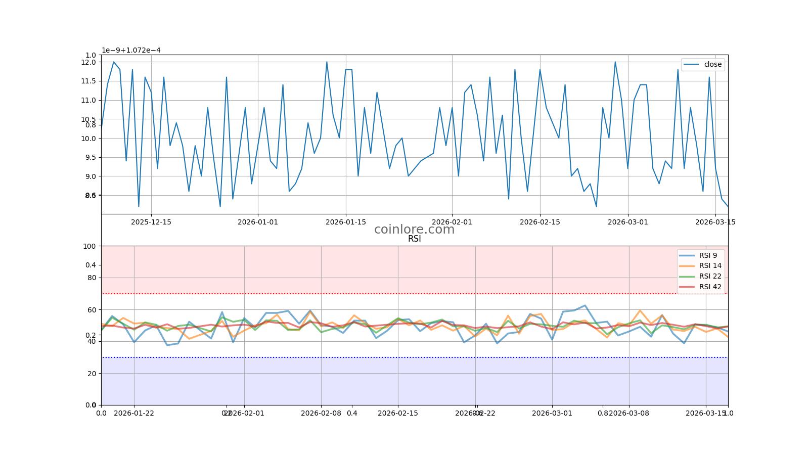 NUTGAIN RSI indicator