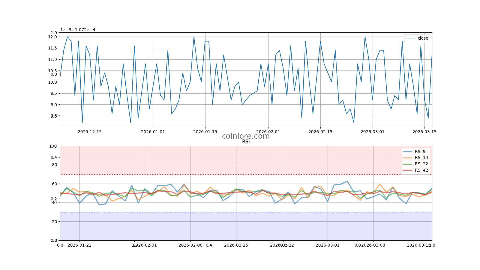 NUTGAIN RSI indicator