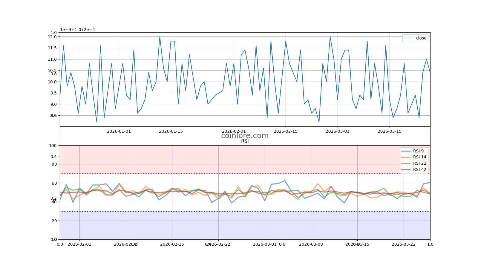 NUTGAIN RSI indicator