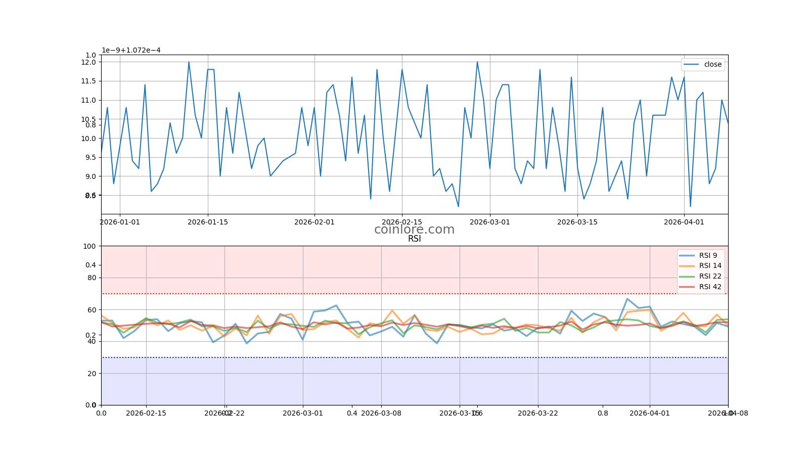 NUTGAIN RSI indicator