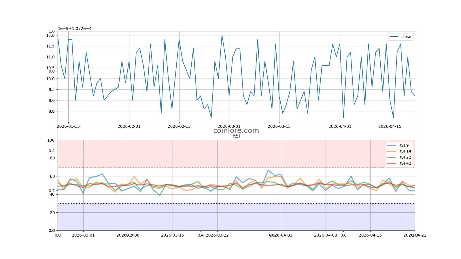 NUTGAIN RSI indicator