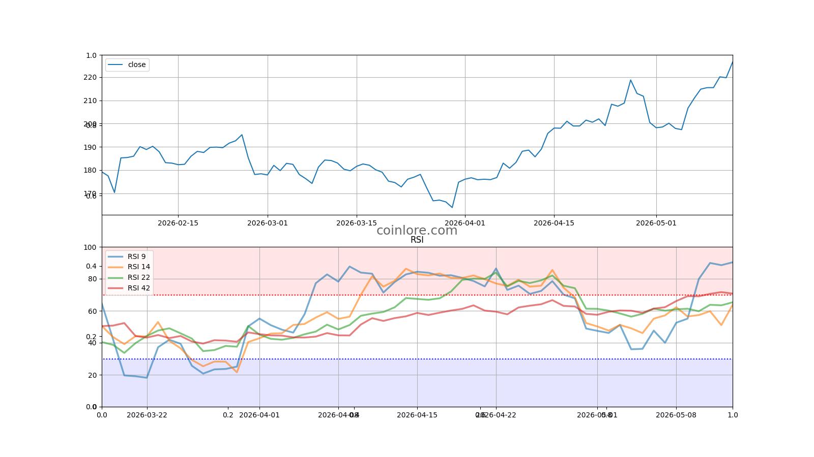 NVIDIA xStock RSI indicator