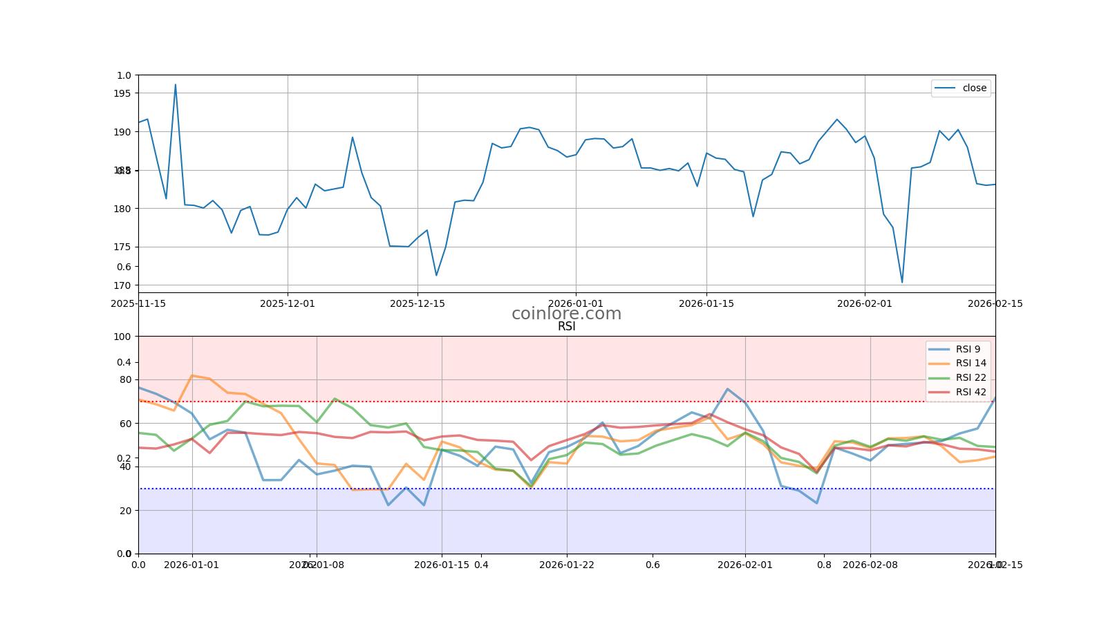 NVIDIA xStock RSI indicator