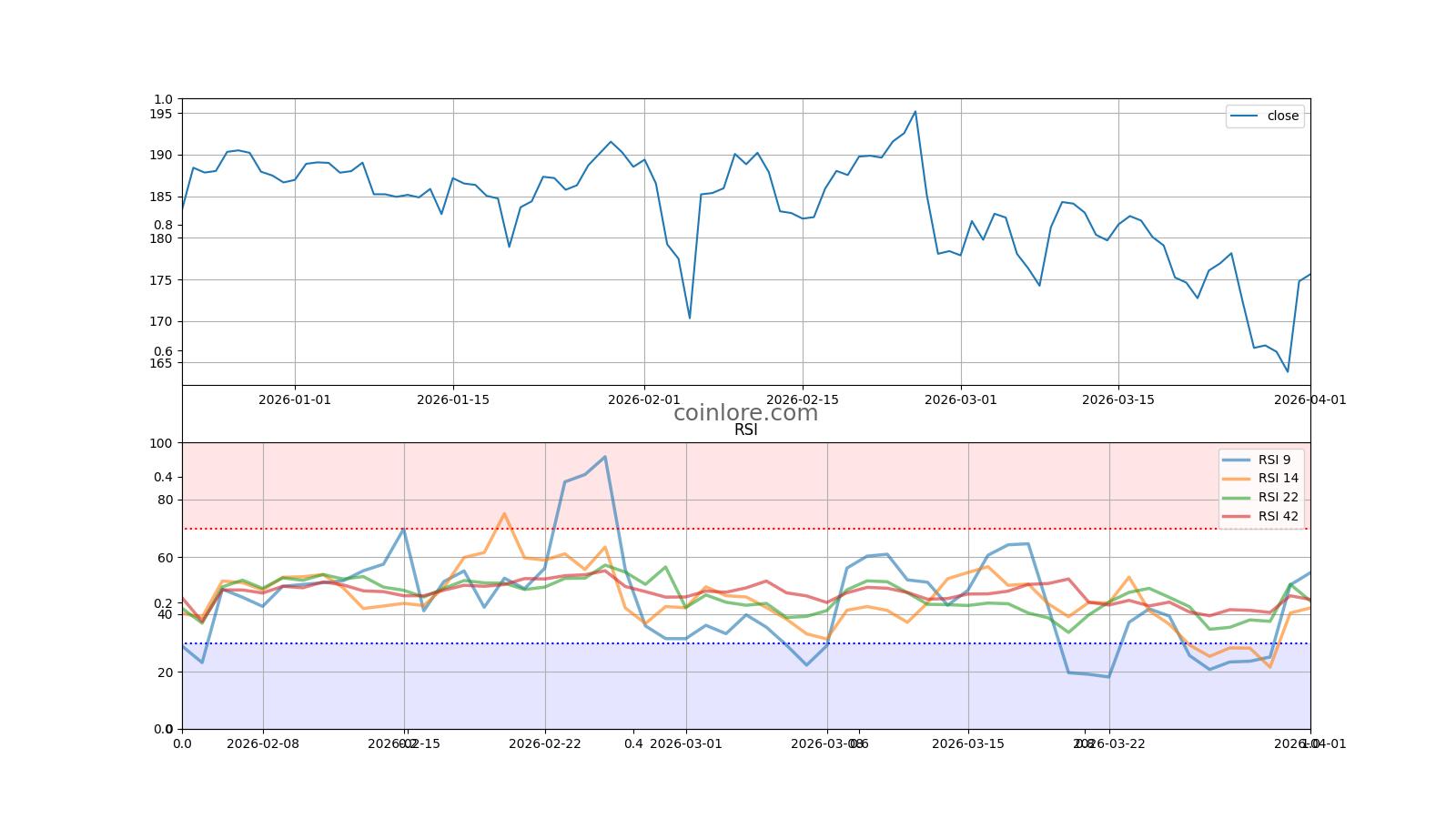 NVIDIA xStock RSI indicator