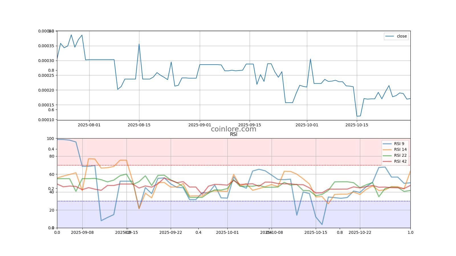 NVIDIA RSI indicator