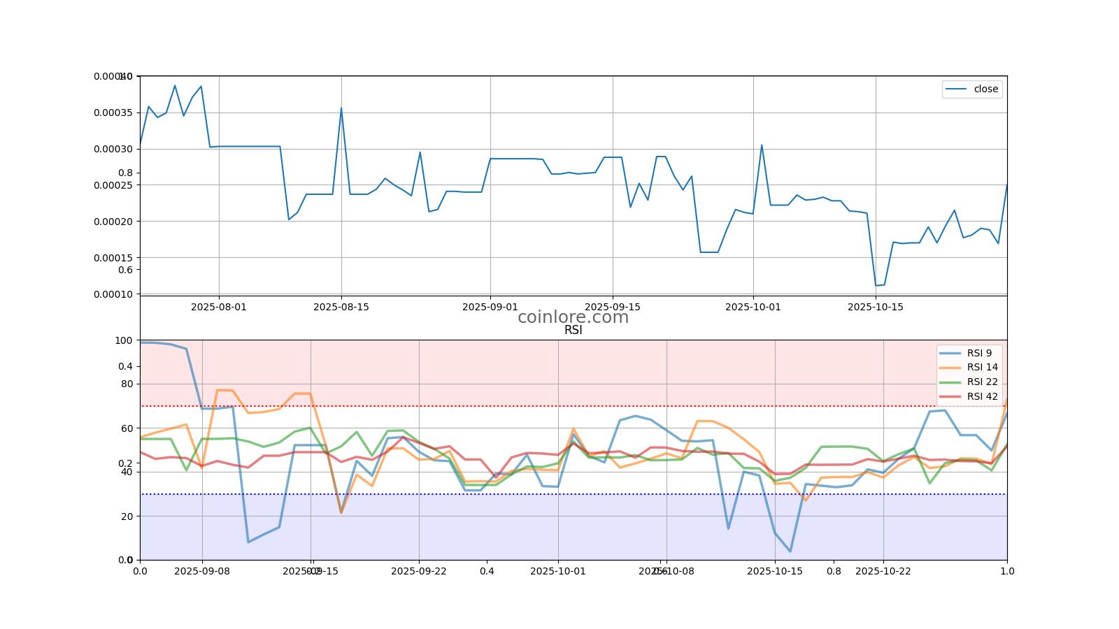 NVIDIA RSI indicator