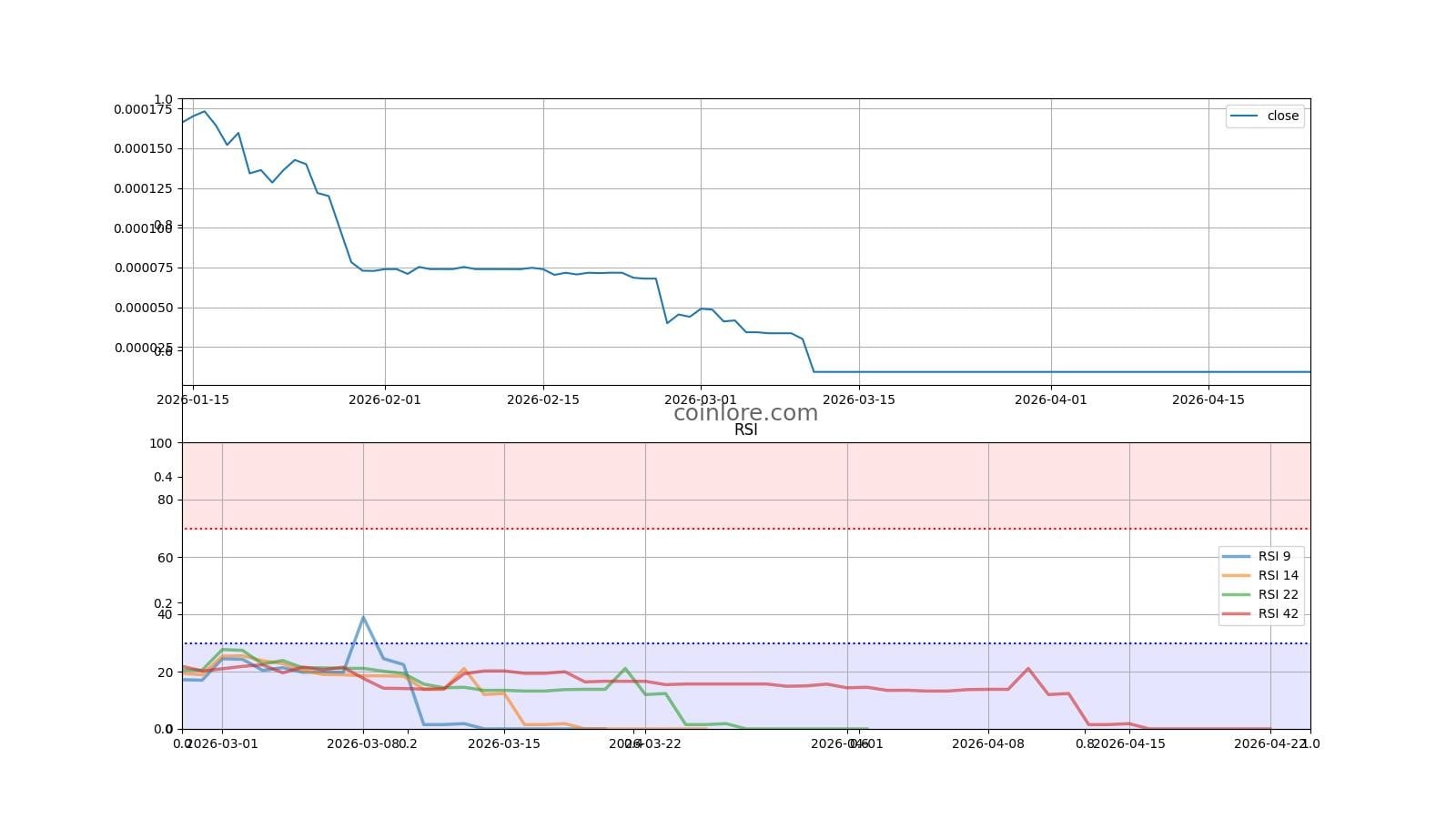 NvirWorld RSI indicator