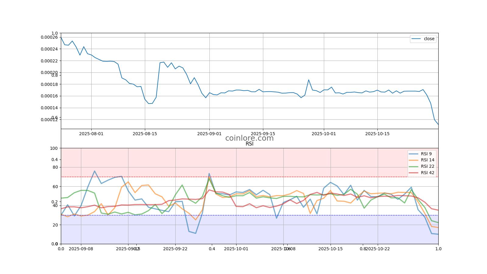 NvirWorld RSI indicator