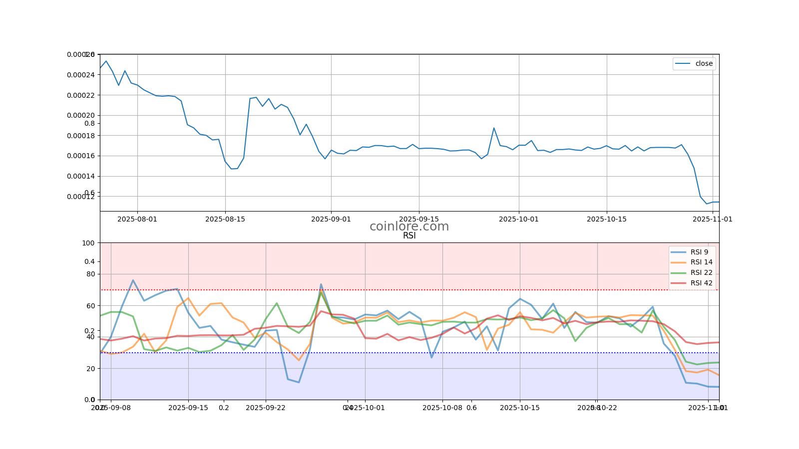 NvirWorld RSI indicator