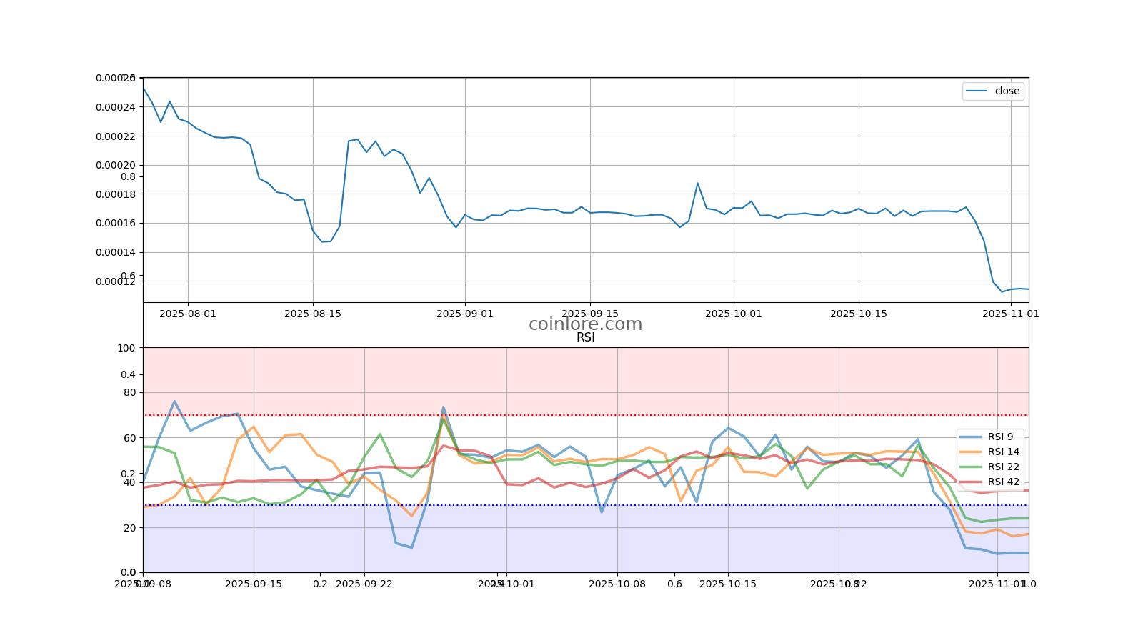 NvirWorld RSI indicator