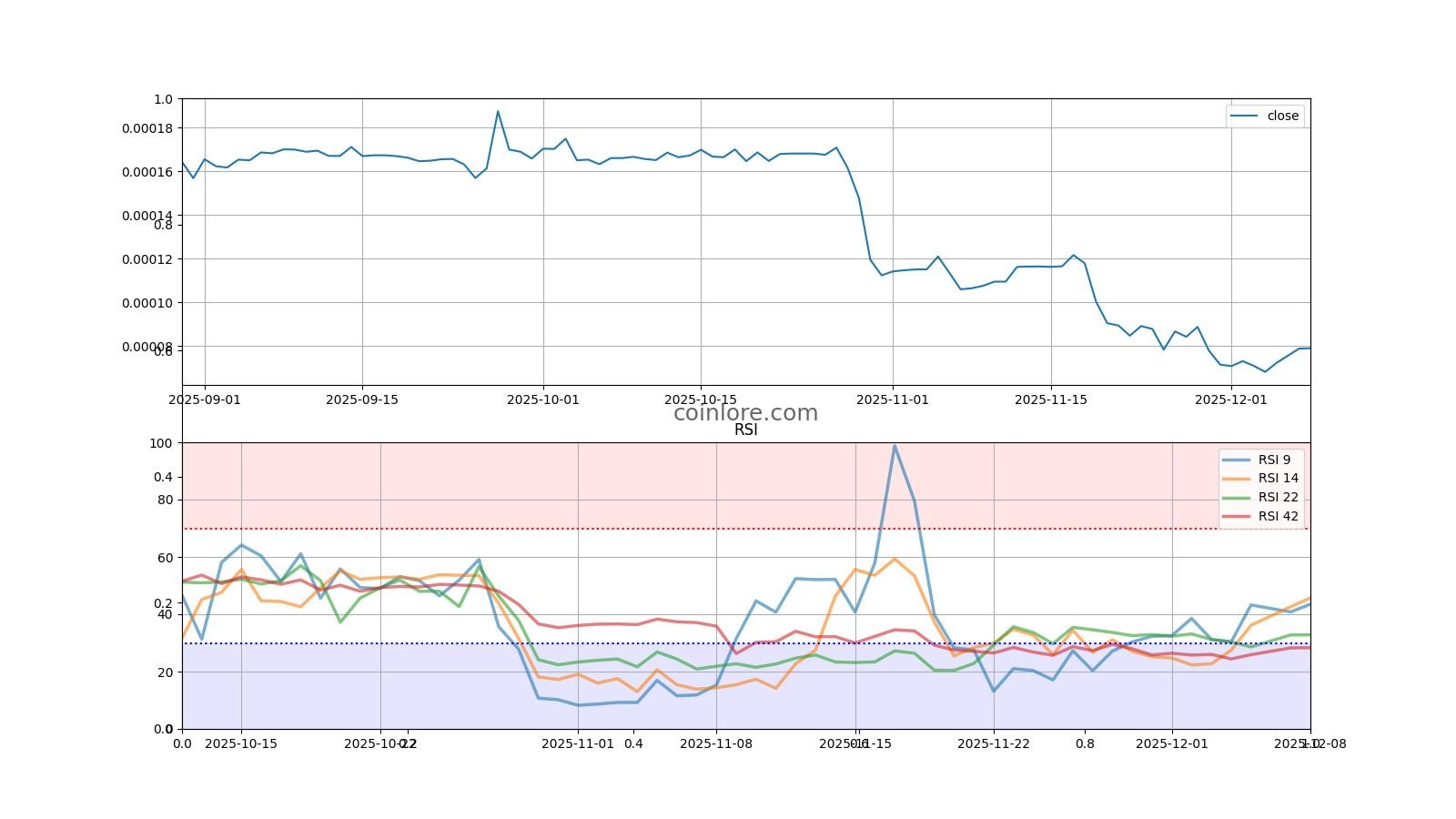 NvirWorld RSI indicator