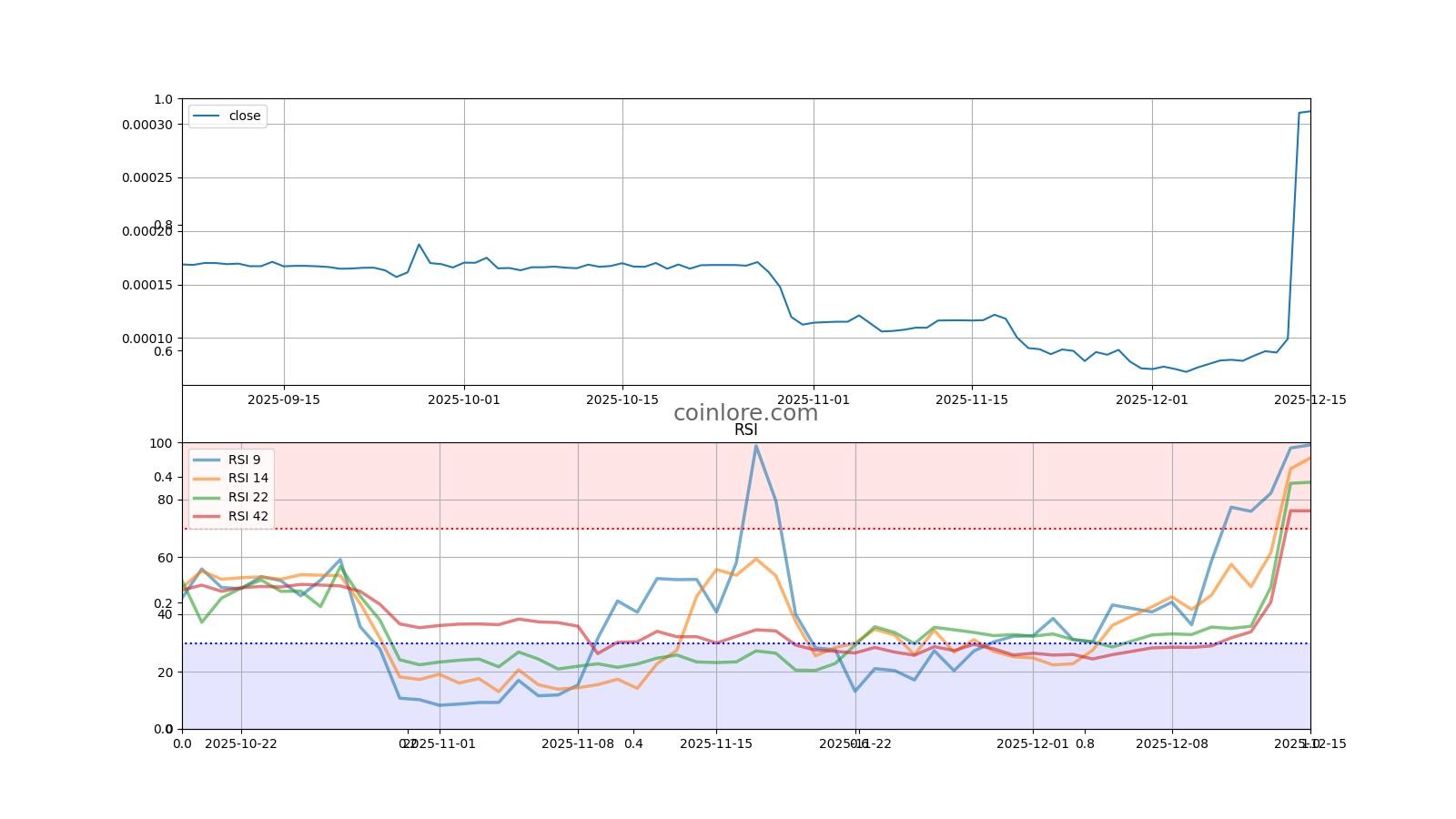 NvirWorld RSI indicator