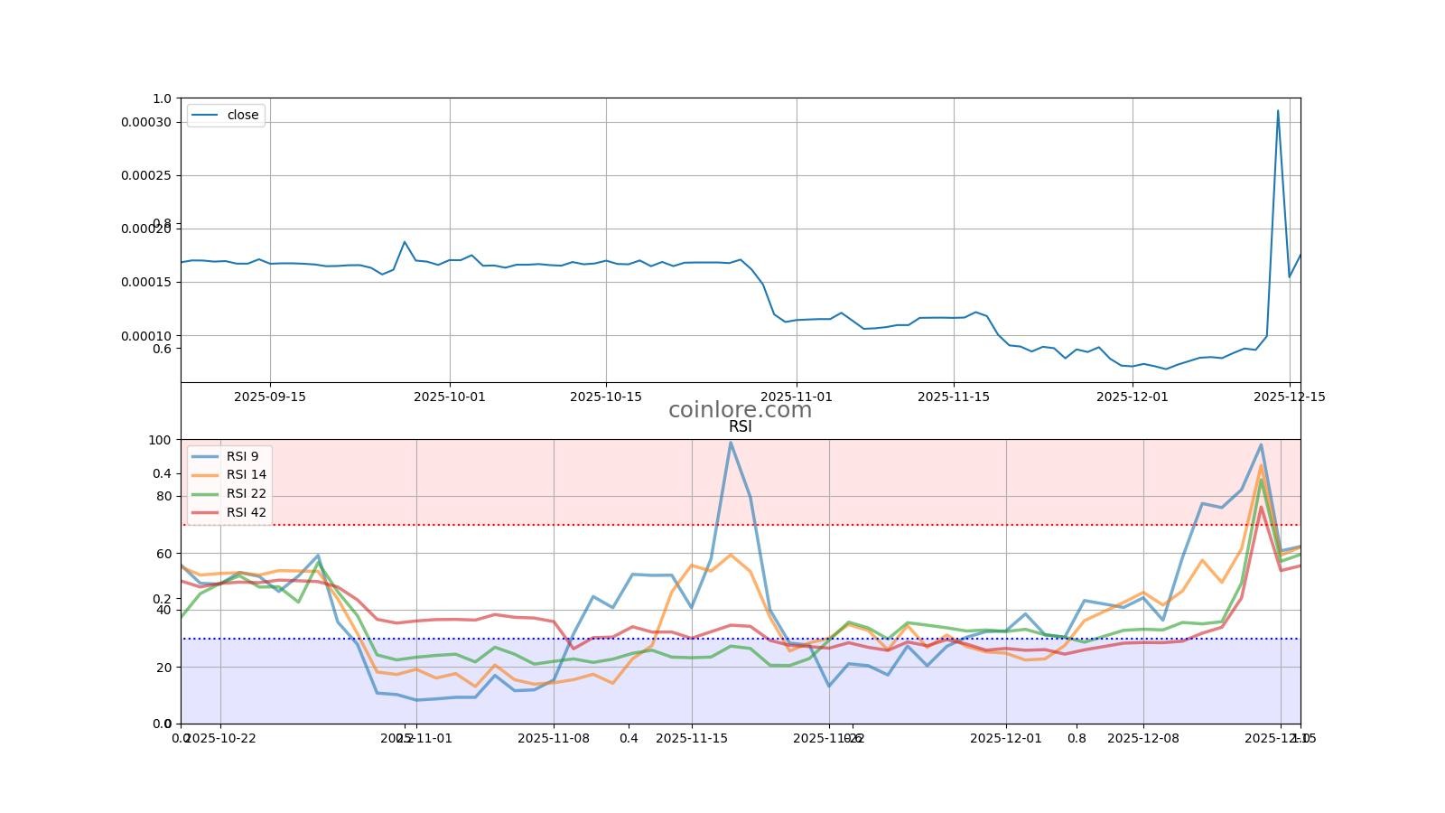 NvirWorld RSI indicator