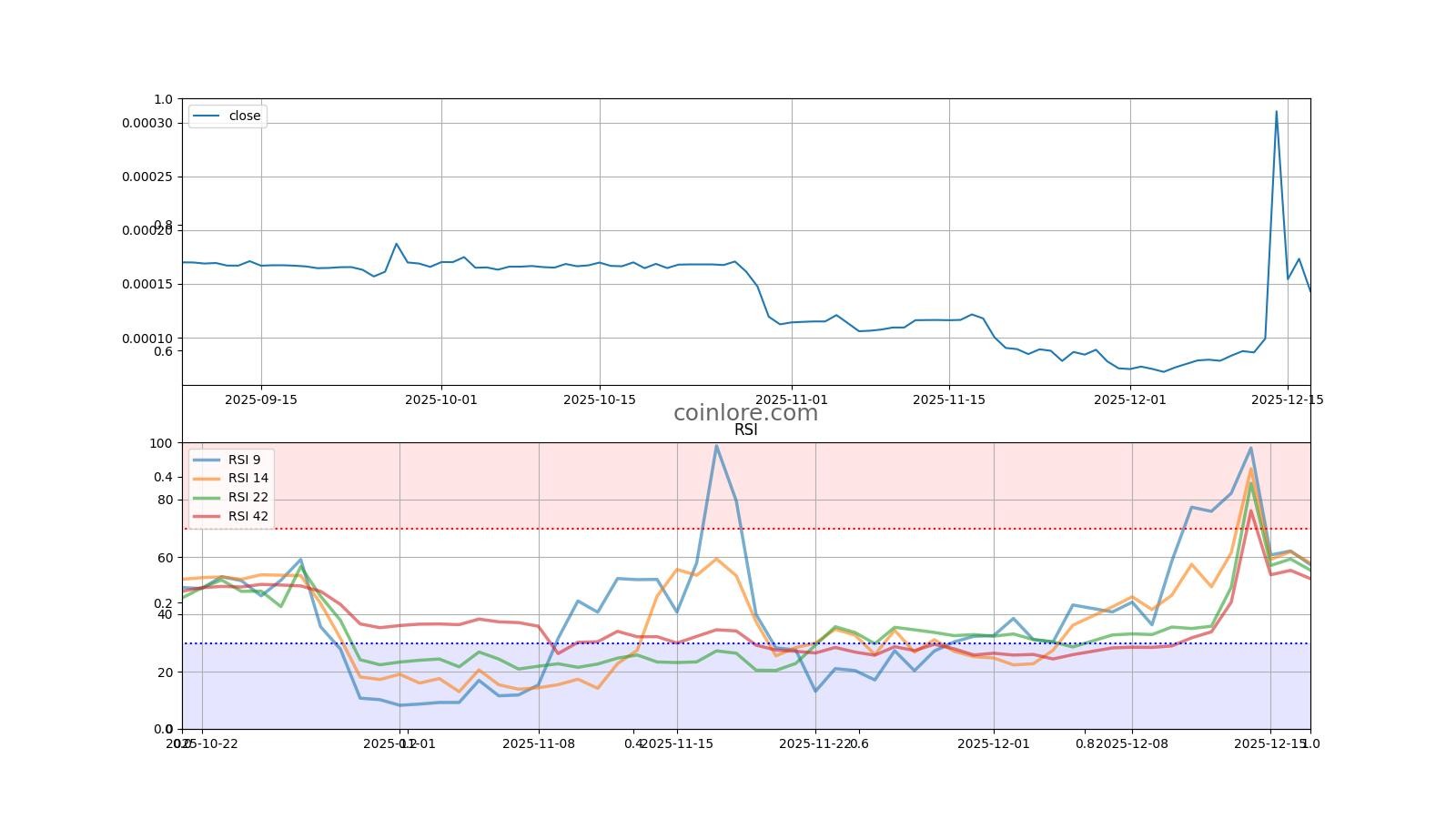 NvirWorld RSI indicator