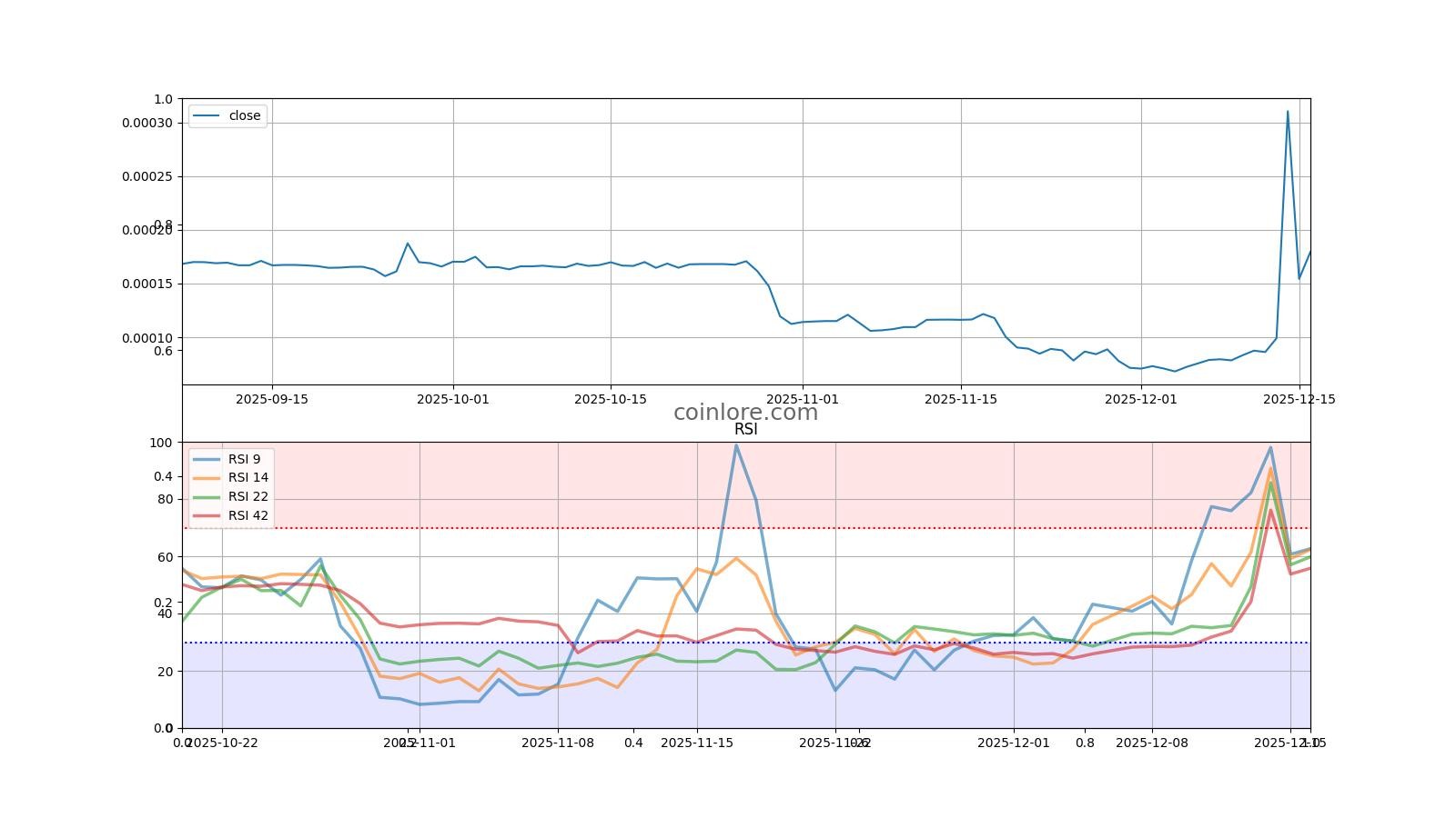 NvirWorld RSI indicator