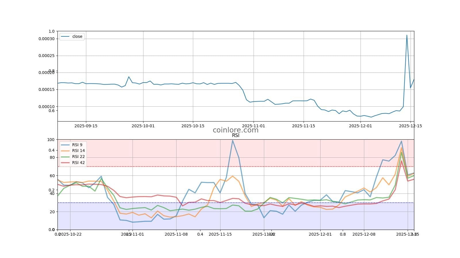 NvirWorld RSI indicator