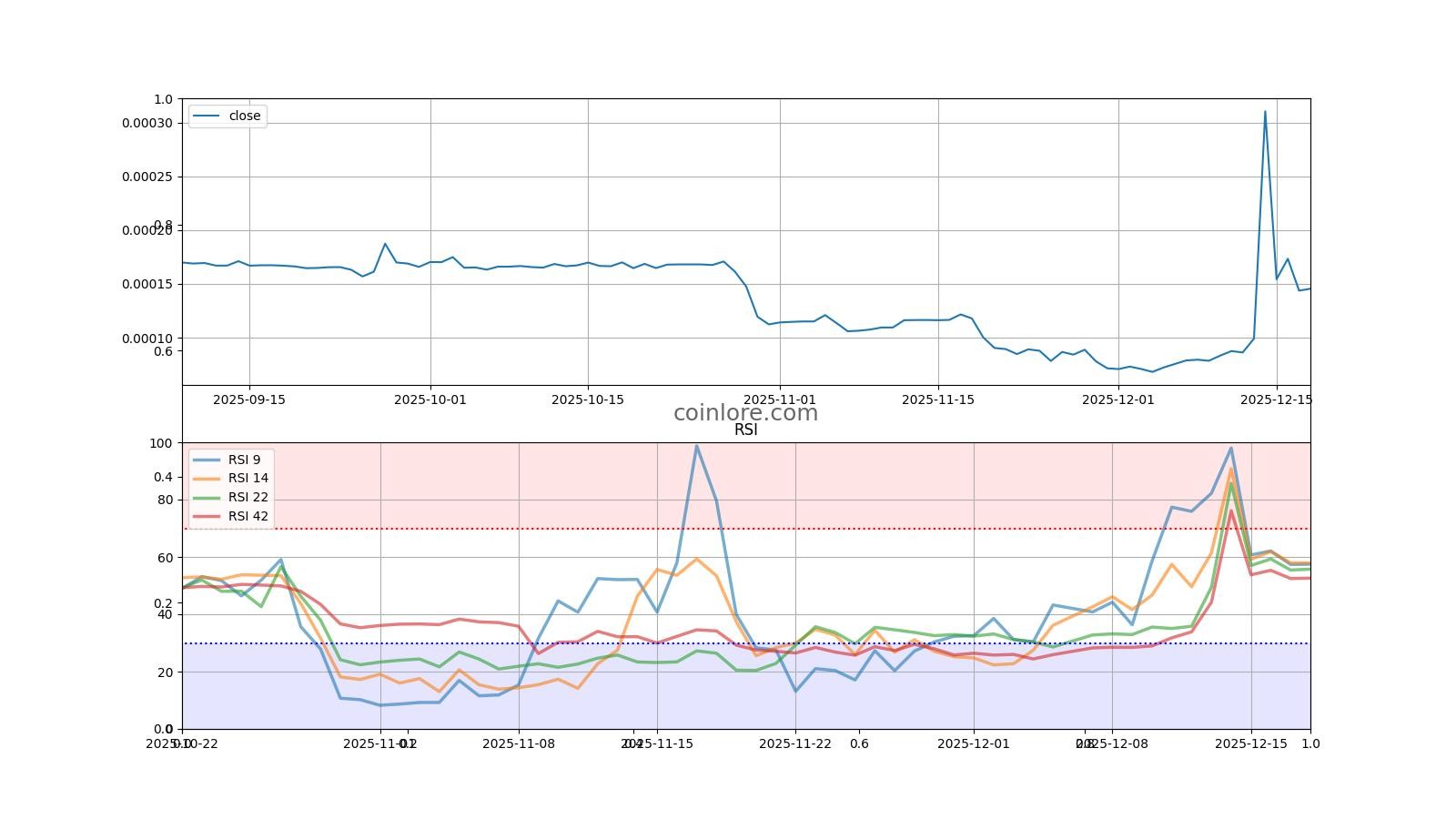 NvirWorld RSI indicator