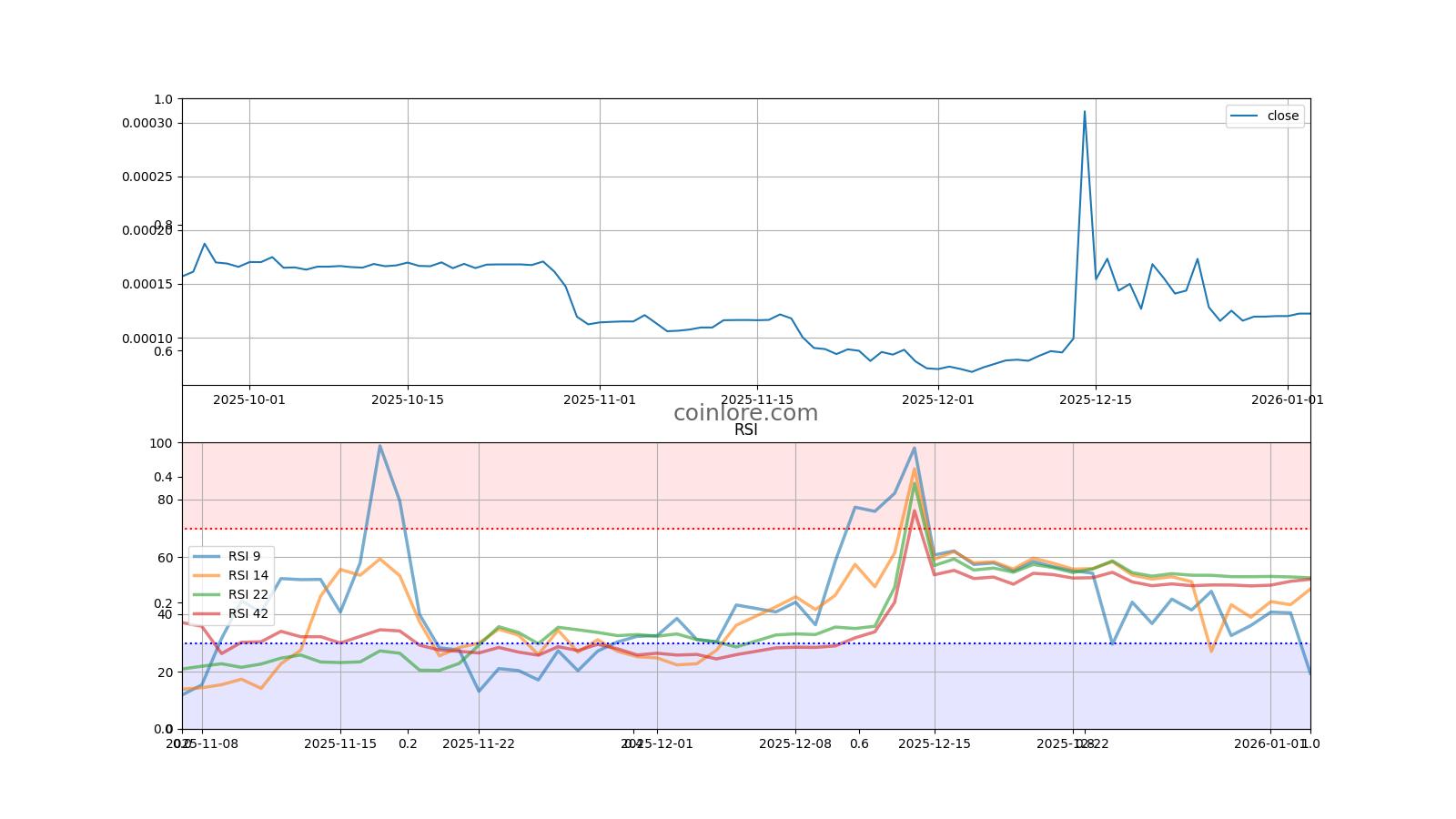 NvirWorld RSI indicator