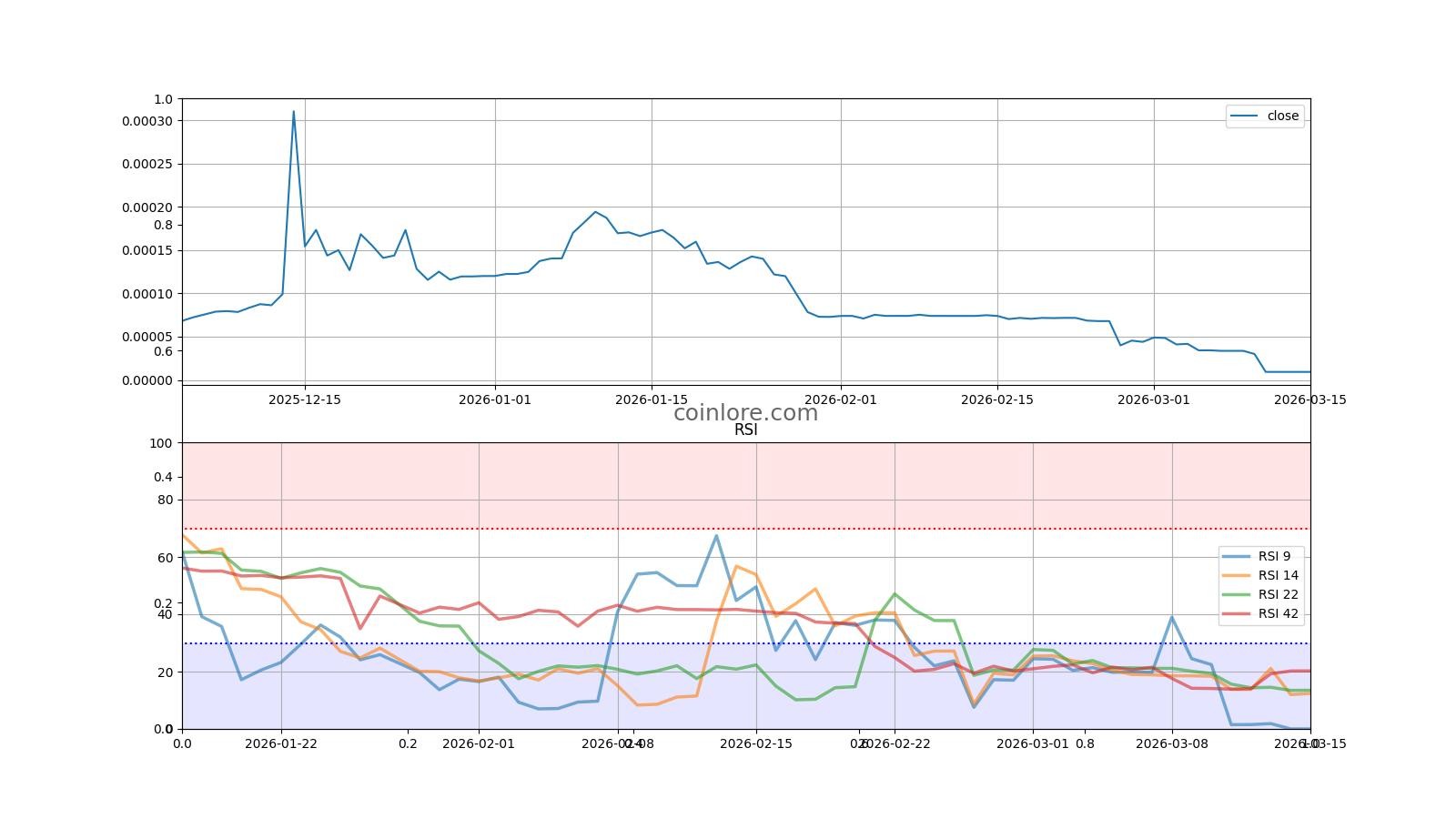 NvirWorld RSI indicator