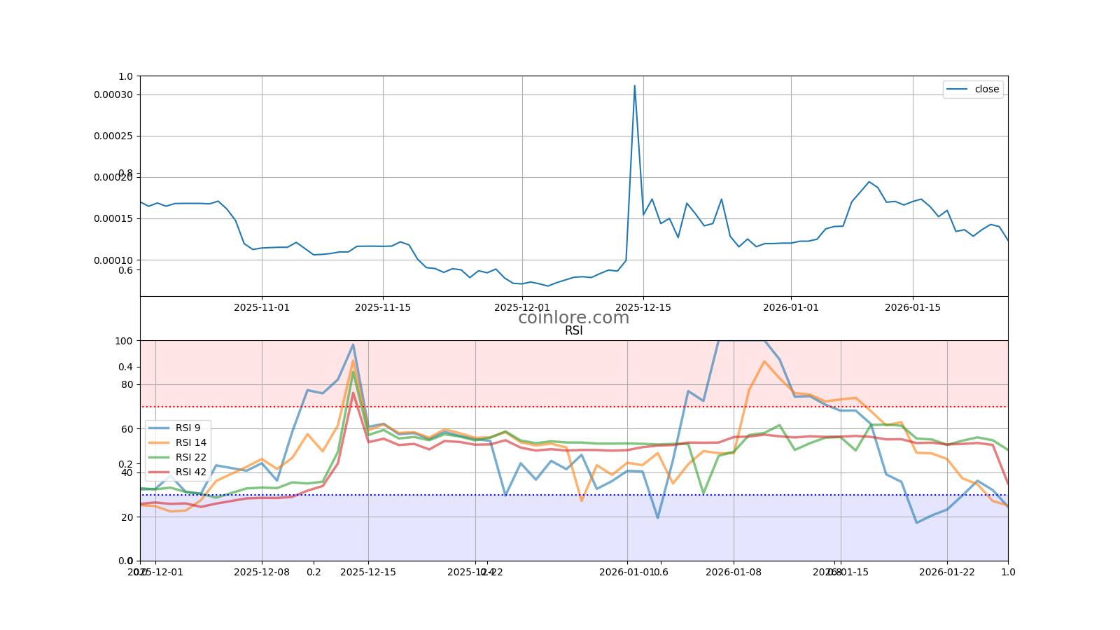 NvirWorld RSI indicator