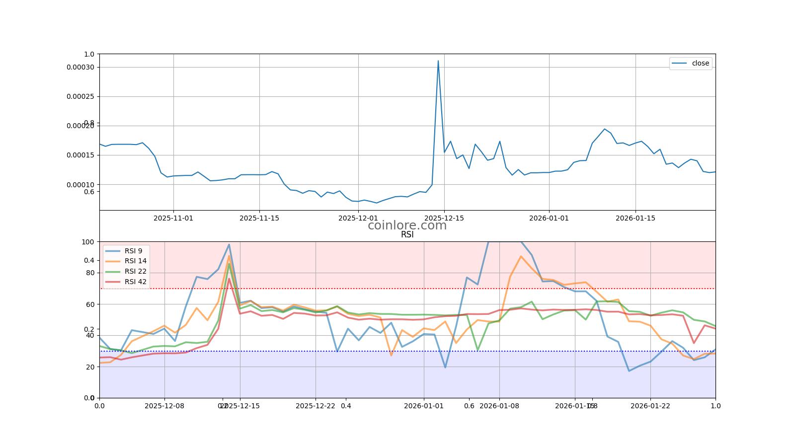 NvirWorld RSI indicator