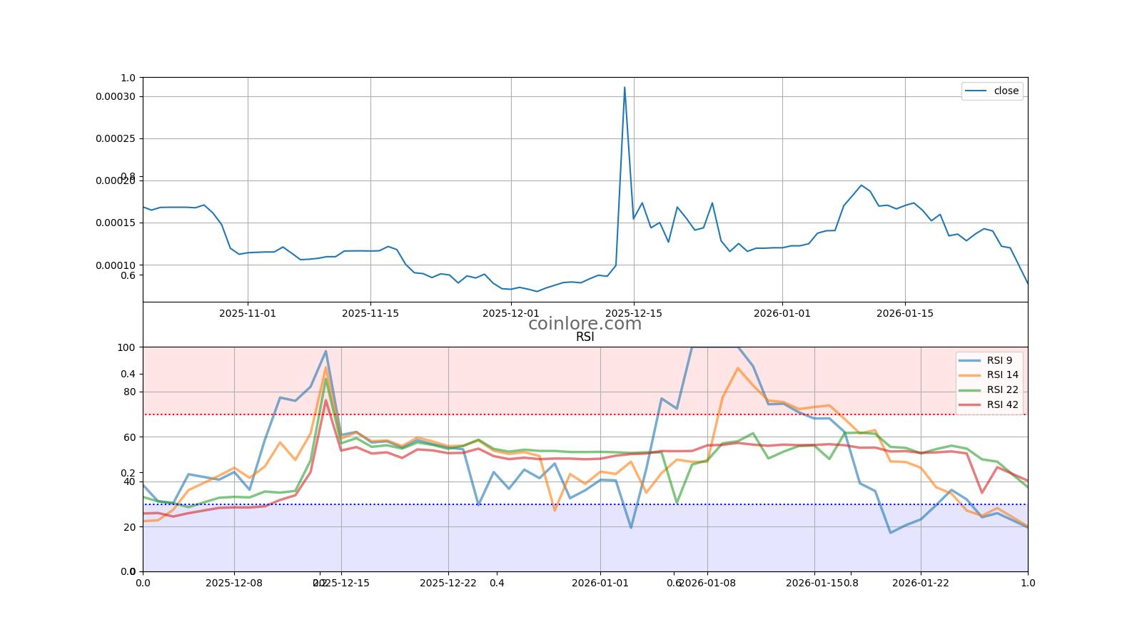 NvirWorld RSI indicator