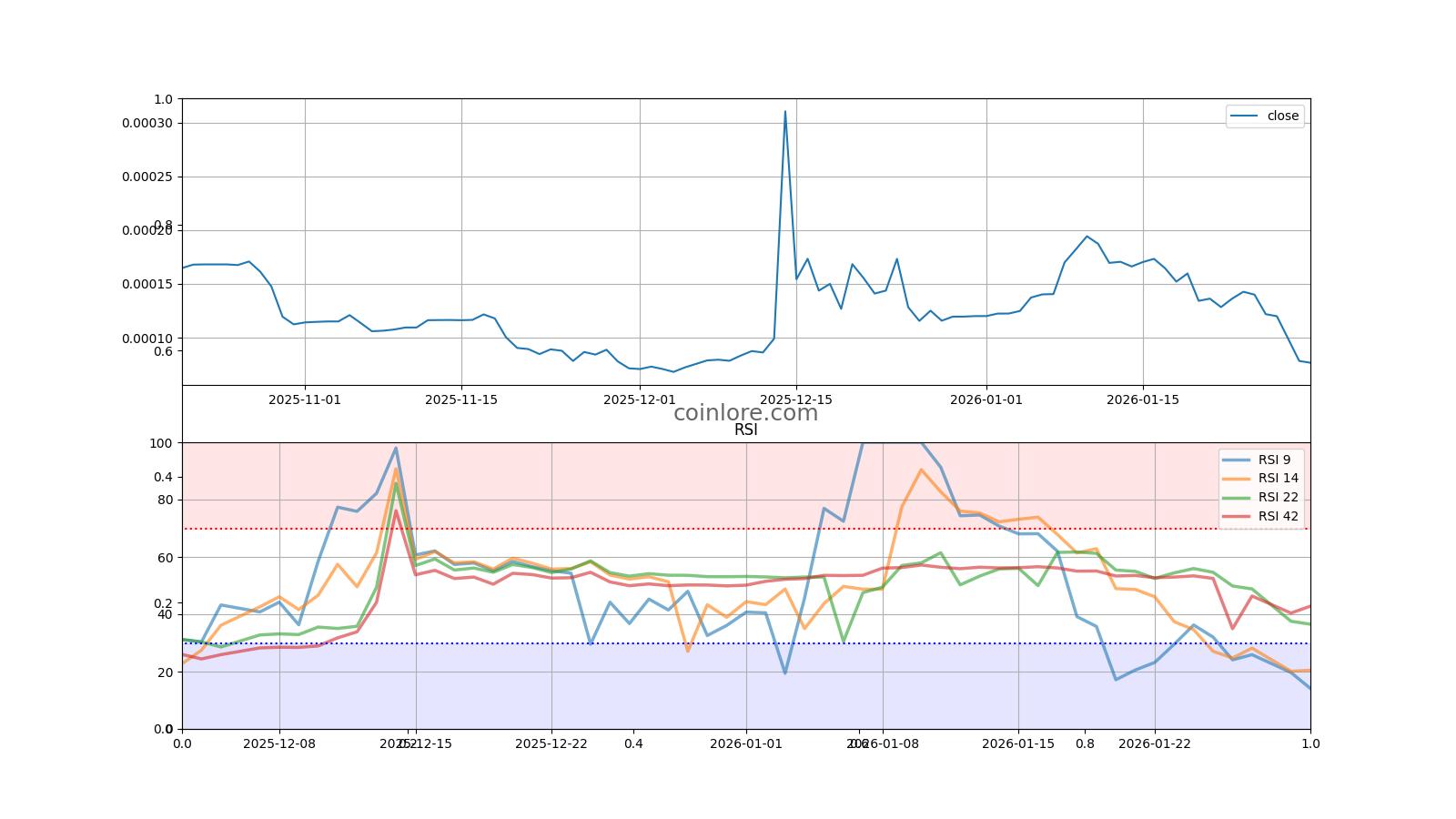 NvirWorld RSI indicator