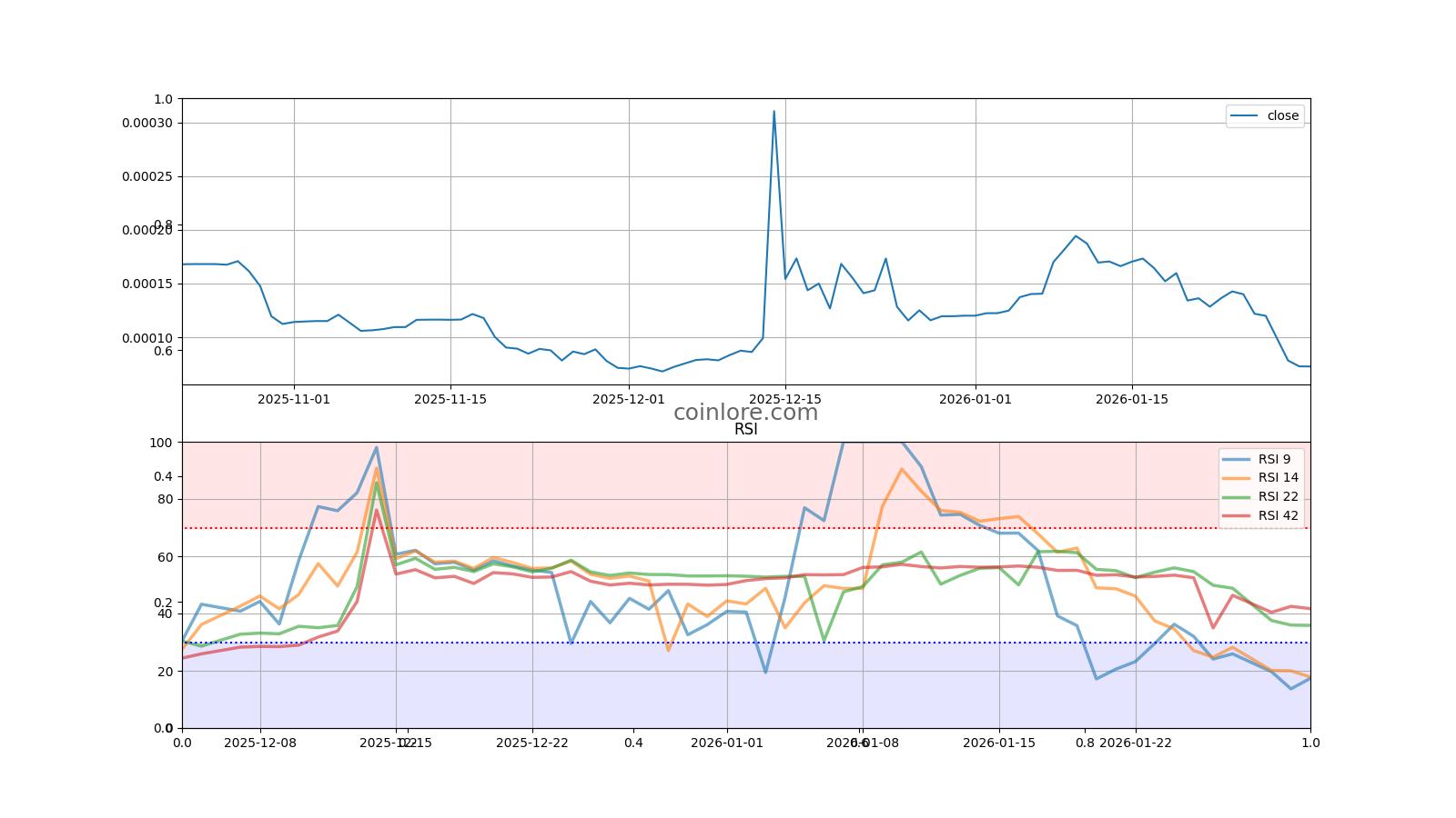 NvirWorld RSI indicator