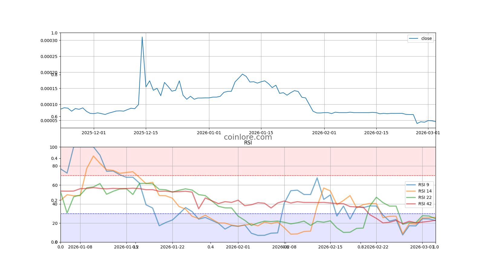 NvirWorld RSI indicator