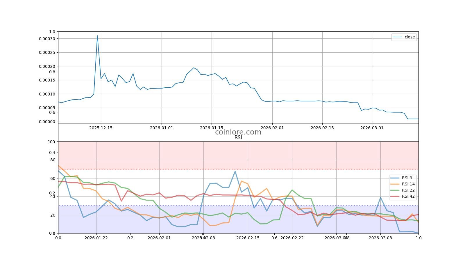 NvirWorld RSI indicator