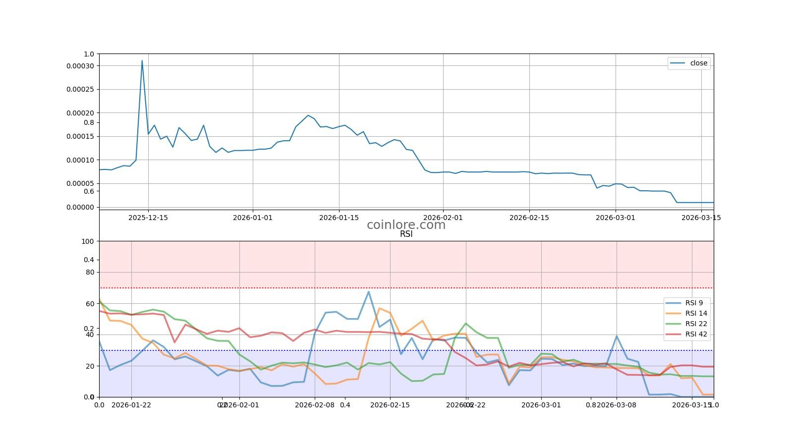 NvirWorld RSI indicator