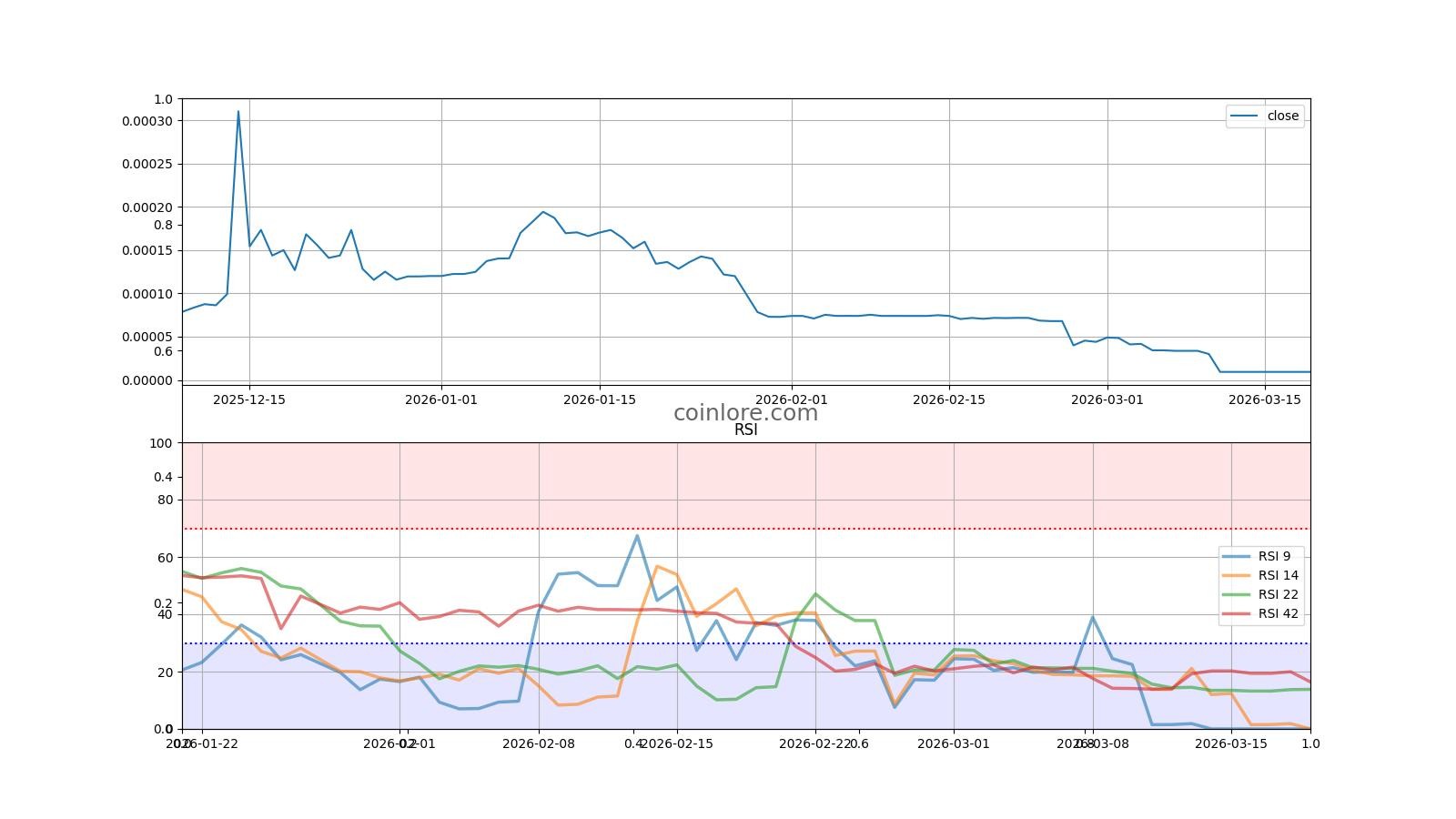 NvirWorld RSI indicator