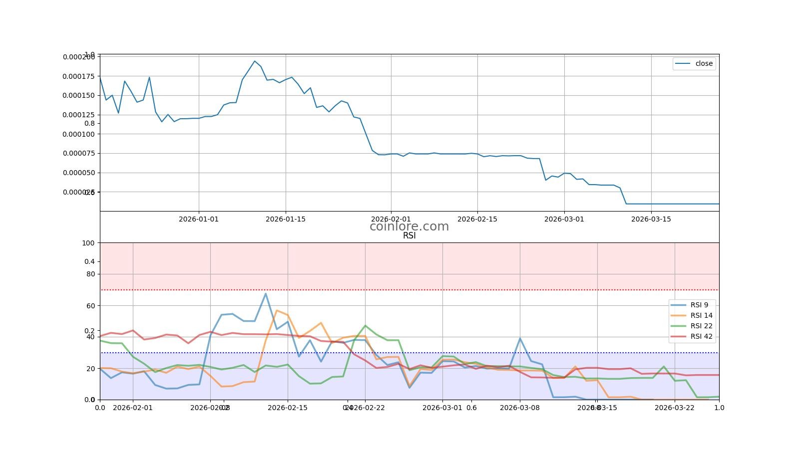 NvirWorld RSI indicator