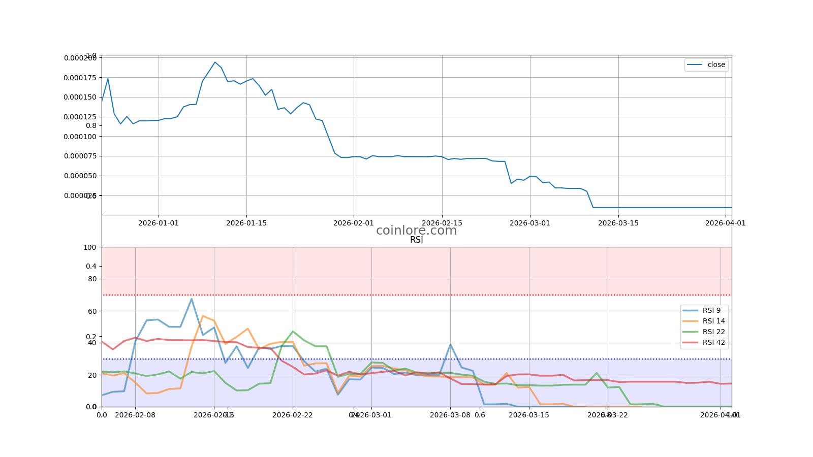 NvirWorld RSI indicator