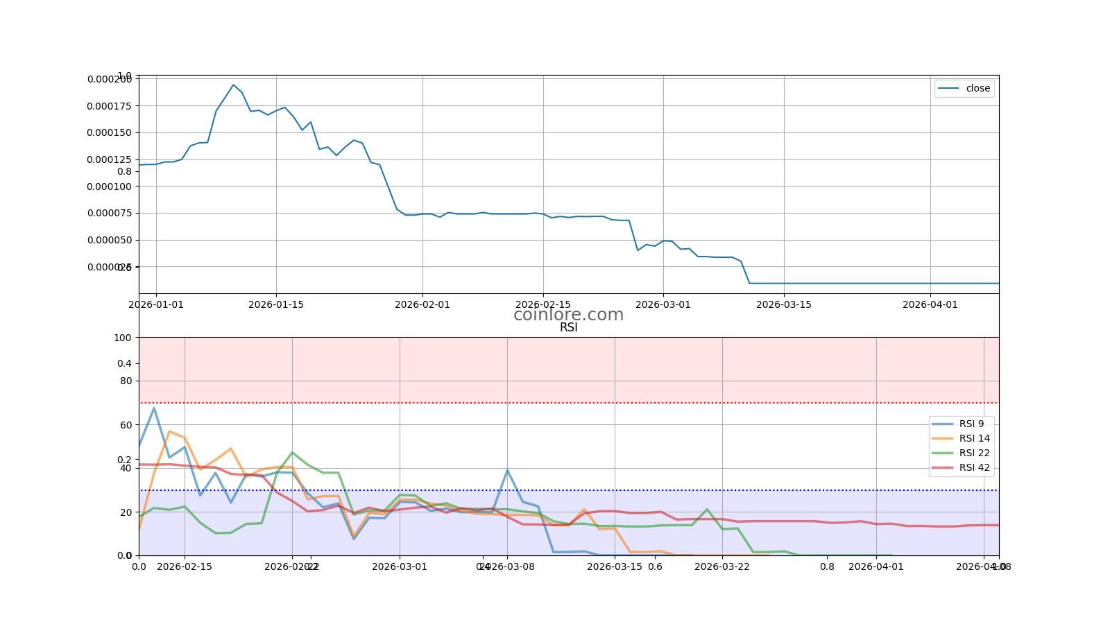 NvirWorld RSI indicator