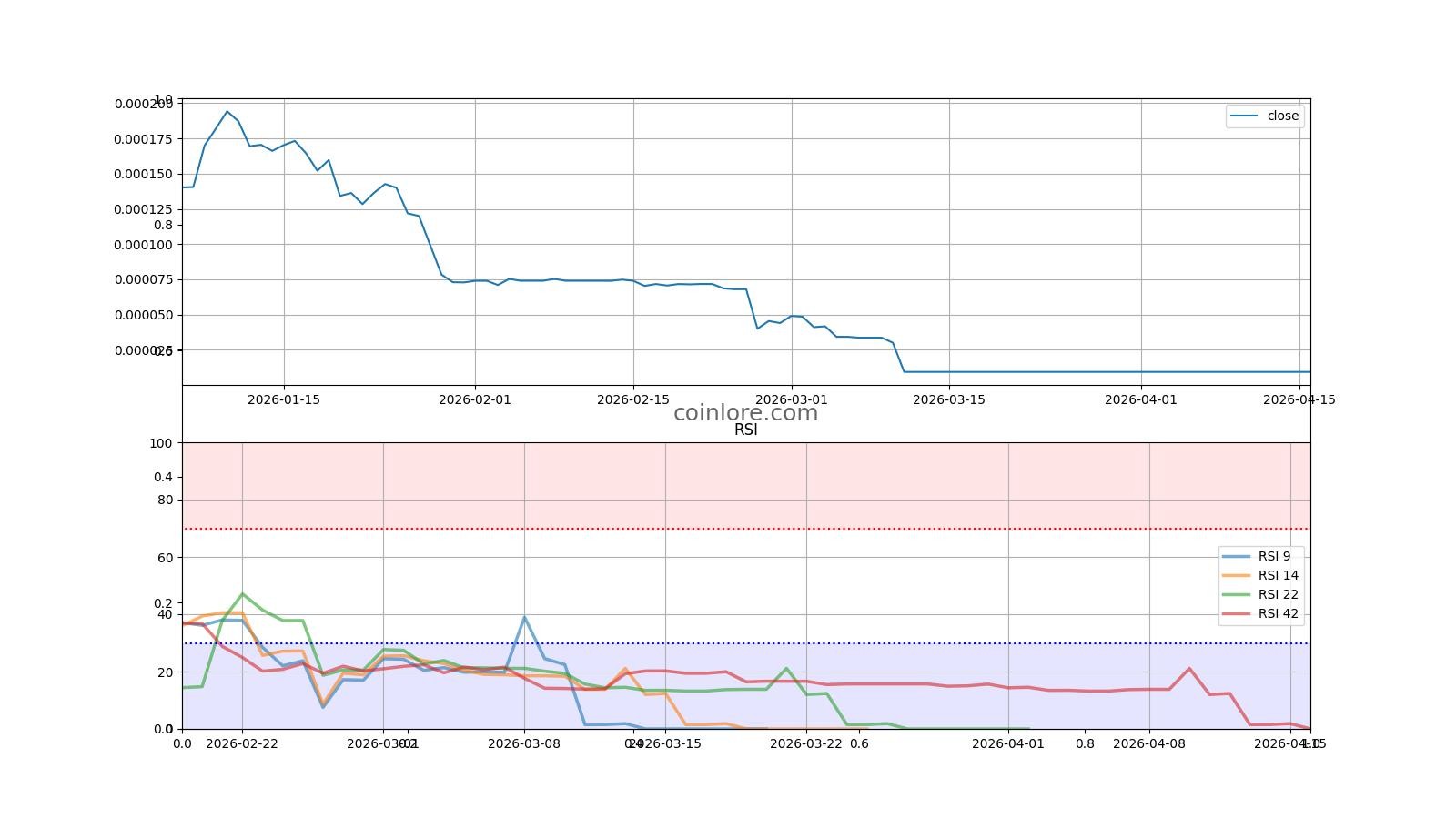 NvirWorld RSI indicator