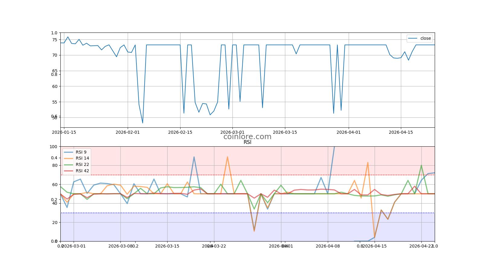 Nexus Mutual RSI indicator
