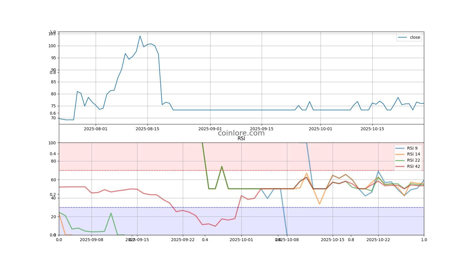 Nexus Mutual RSI indicator
