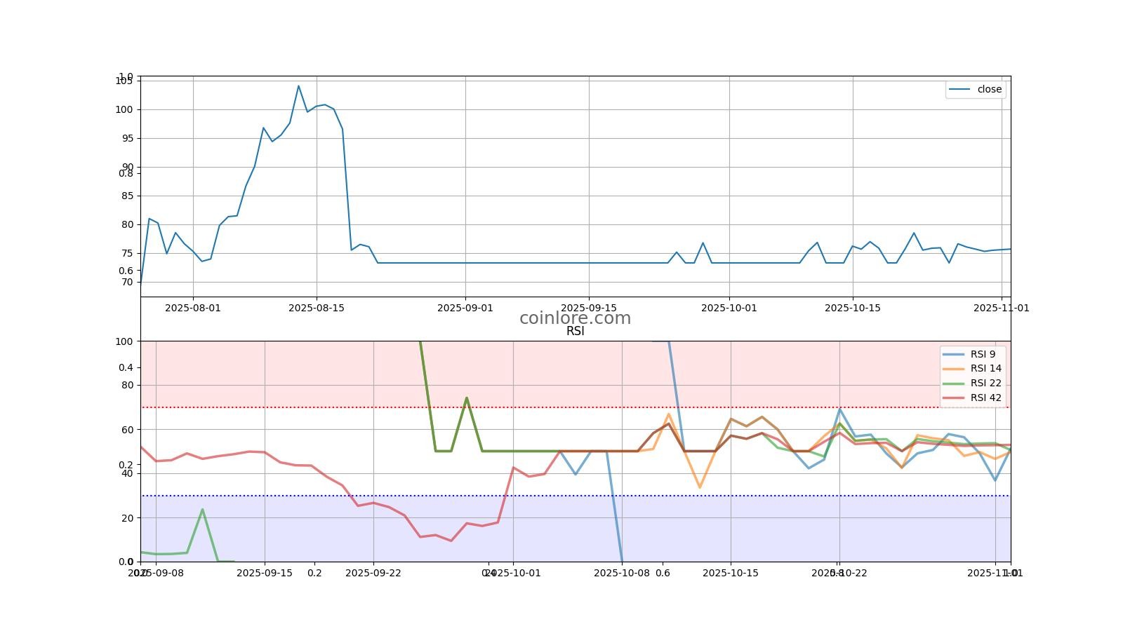 Nexus Mutual RSI indicator