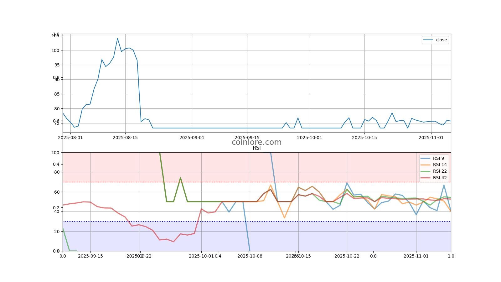 Nexus Mutual RSI indicator