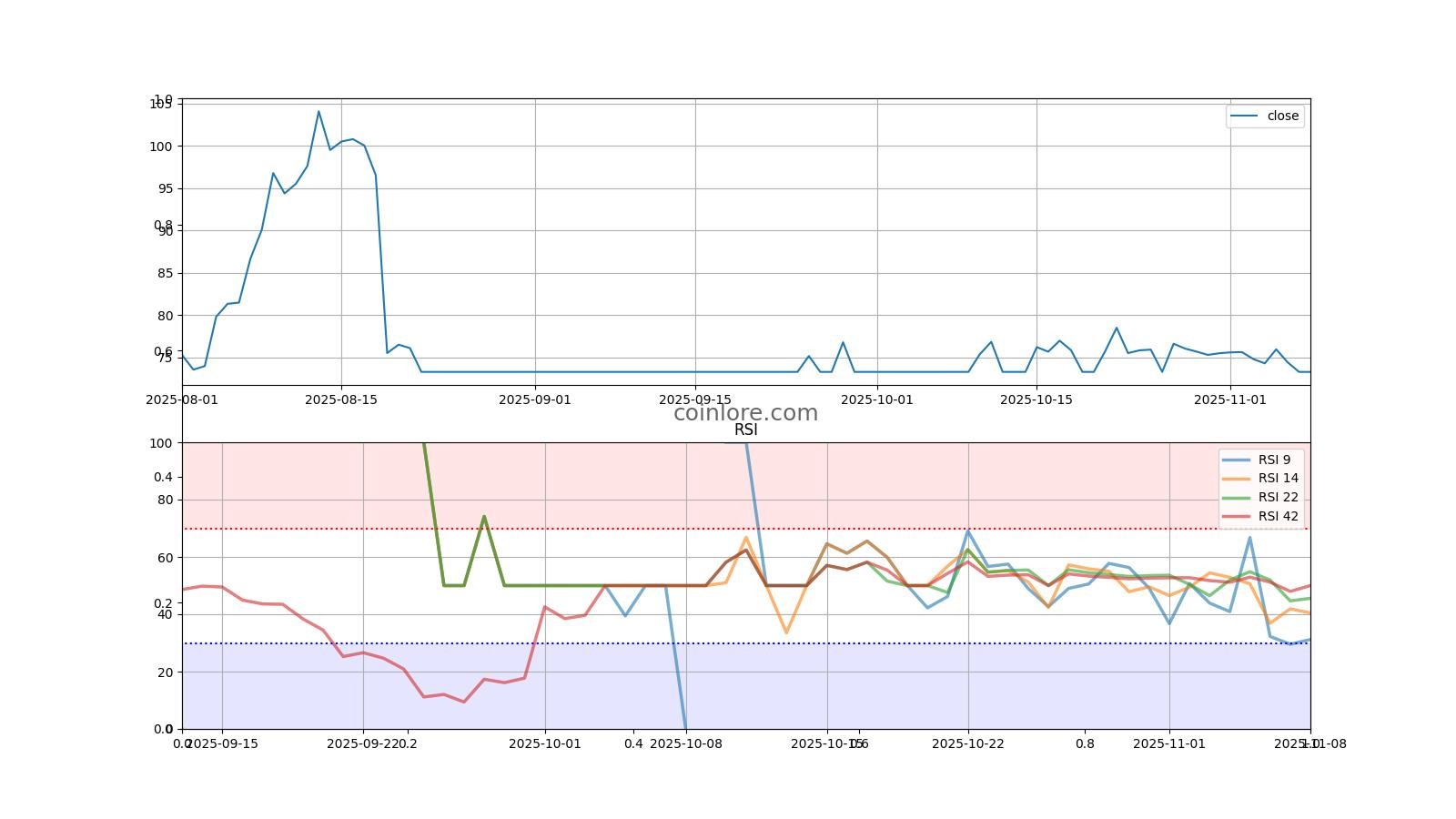 Nexus Mutual RSI indicator
