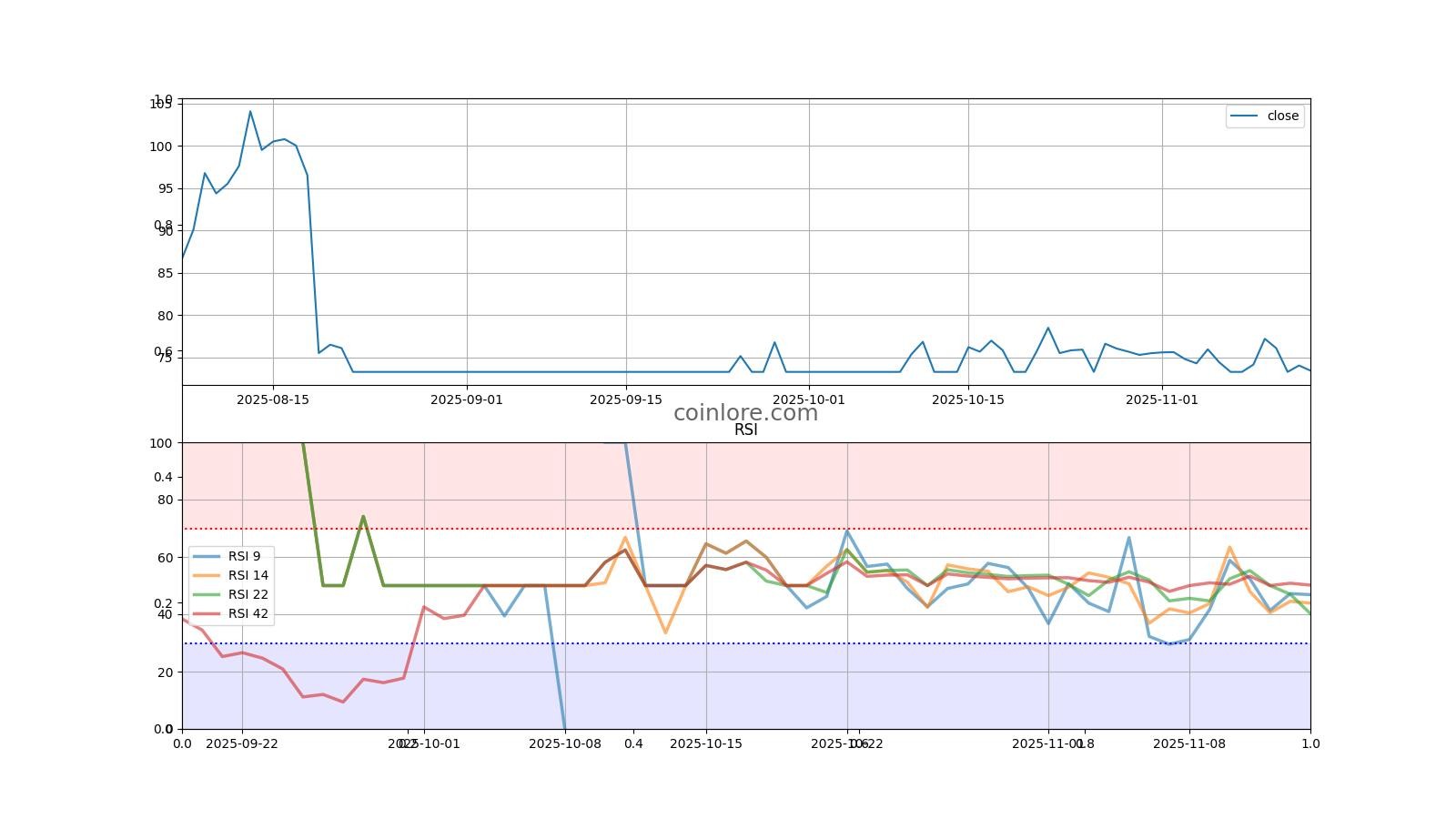 Nexus Mutual RSI indicator