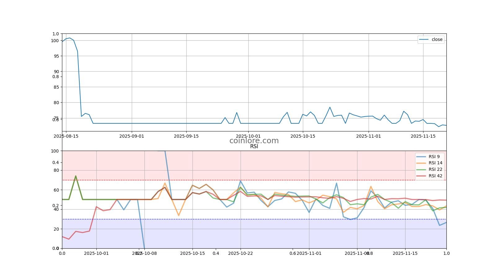 Nexus Mutual RSI indicator