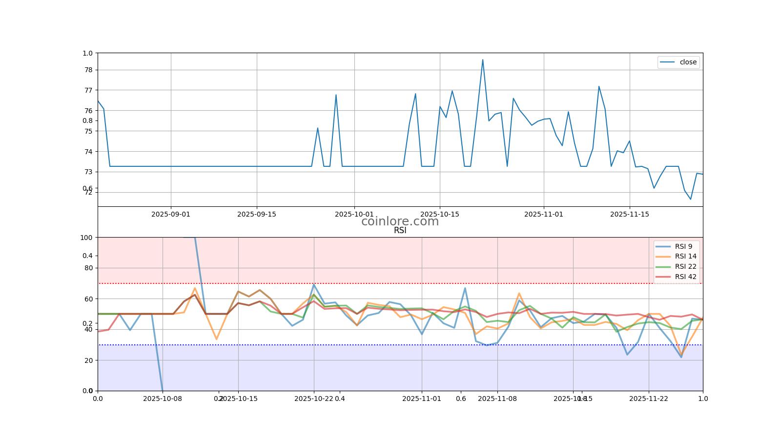 Nexus Mutual RSI indicator
