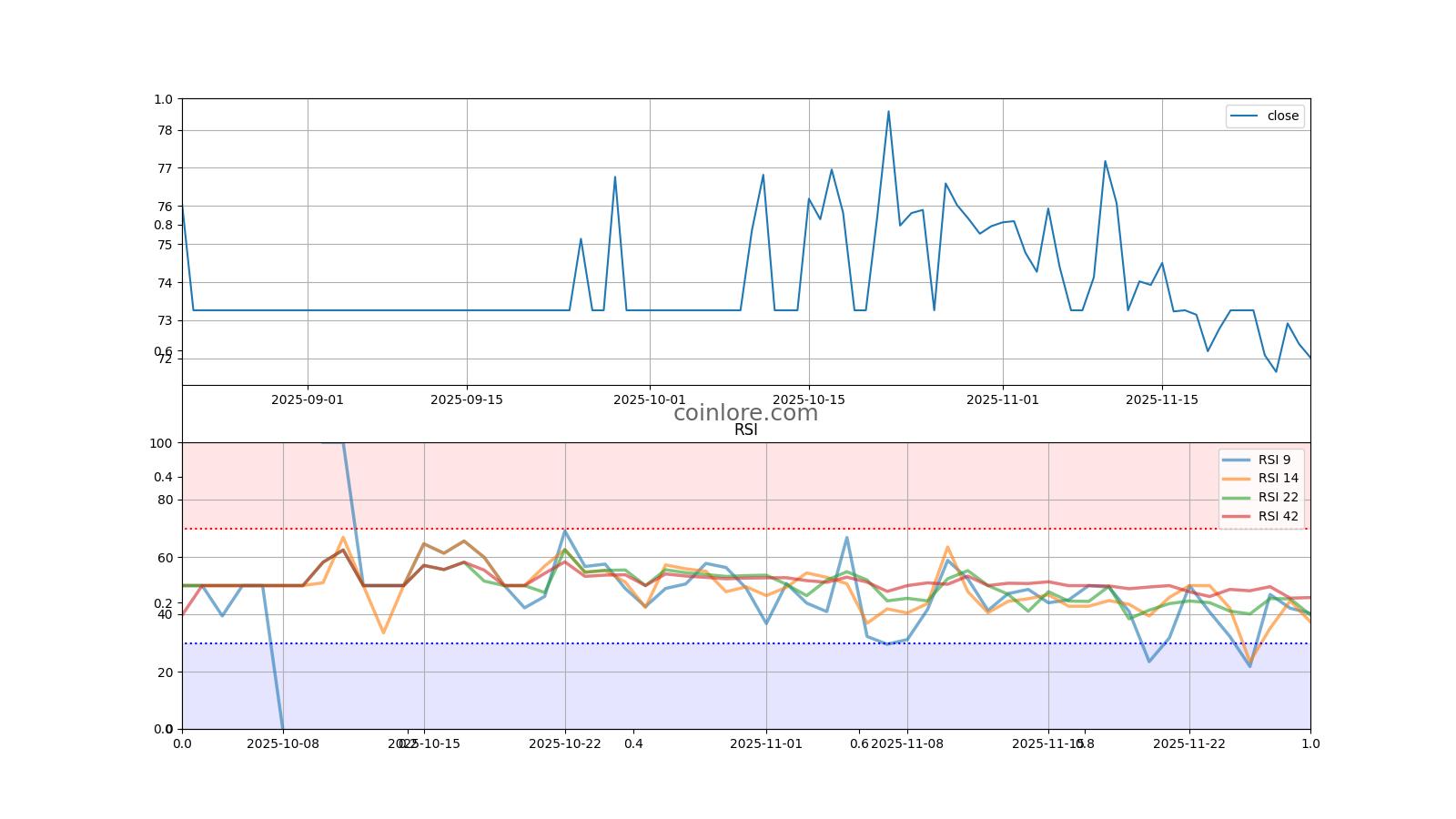 Nexus Mutual RSI indicator