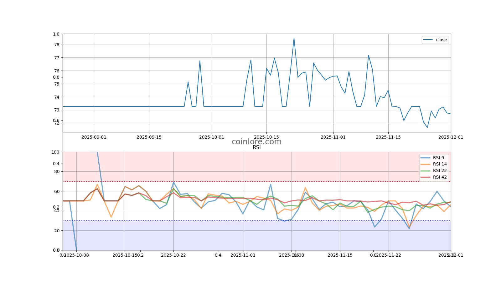 ネクサスミューチュアル RSI indicator