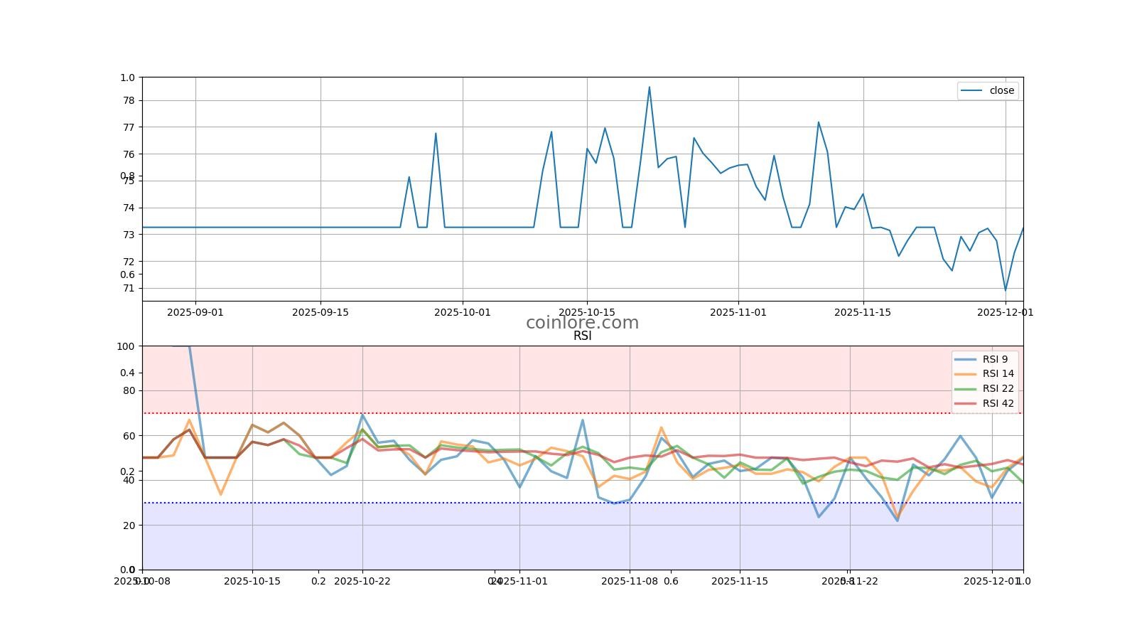 Nexus Mutual RSI indicator