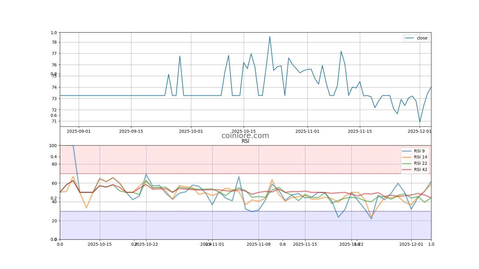 Nexus Mutual RSI indicator
